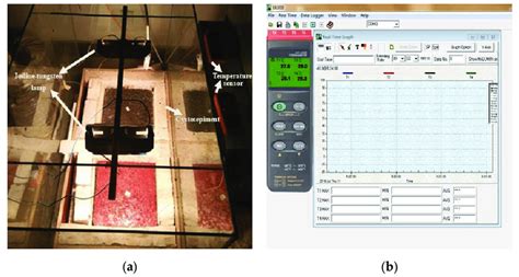 Indoor Temperature Test Device A Light Simulation Box B Download Scientific Diagram