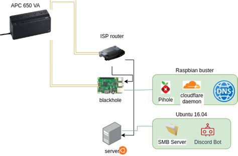 AJ S Blog State Of The Homelab August