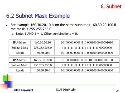PPT The Principle Of TCP IP Part PowerPoint Presentation Free Download ID