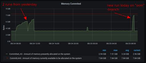 Out Of Memory Error On Deployment With Millions Of Files In Pgdata · Issue 738 · Wal Gwal G