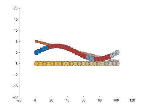 Checkcollision Check For Collisions Between Ego Bodies And Obstacles