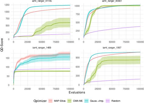 a collection of quality diversity optimization problems derived from