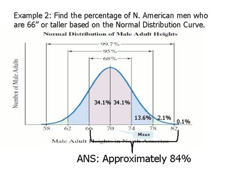 The 689599 7 Rule Of A Normal Distribution