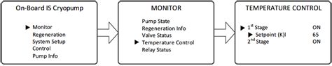 On Board IS St Stage Temperature Control White Paper PTB
