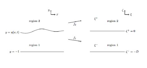 Schematic Of The Conformal Mapping Download Scientific Diagram