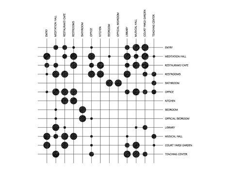 Puwana P Design Space Matrix And Bubble Diagram