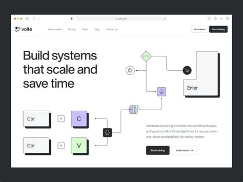 No Code Workflow Automation Landing Page Brand Marketing By Vlad Udovenko For Implse On Dribbble