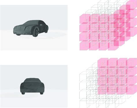 For An Input Image The Model Is Biased To Determine The Shape Of The