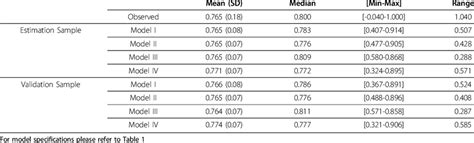 Comparison Of Observed And Predicted Eq 5d Utility Values Download Table