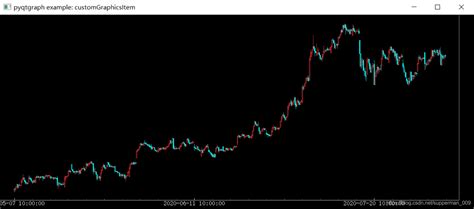 Python3绘制股票k线图的那些坑【三】pyqtgraph绘制精美股票k线图 对数系正确实现and集成tushare数据源pyqtgraph绘制k线图 Csdn博客