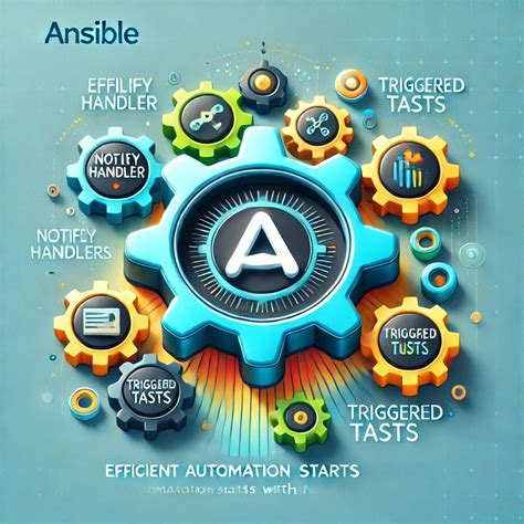 Rhce Ansible Notifyhandler Automation Linux Itskills