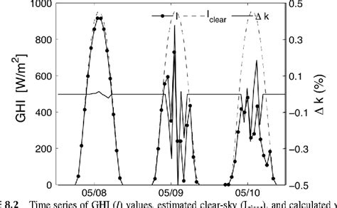 Residual Numerical Analysis Semantic Scholar