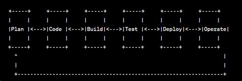Estratégias De Testes Devops Nerd Expert