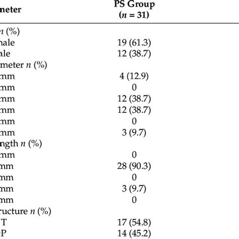 Radiographic Measurements Of The Platform Switched And Platform Matched Download Scientific