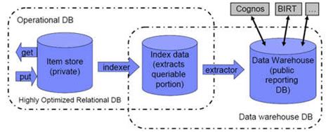 From The Eclipse Platform To The Ibm Rational Jazz Platform