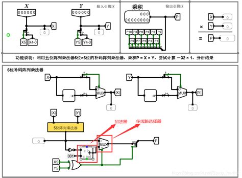 华科计算机组成原理实验（详细注解） 运算器设计 hust educoder平台 logisim环境 第1关 8位可控加减法电路设计 csdn博客