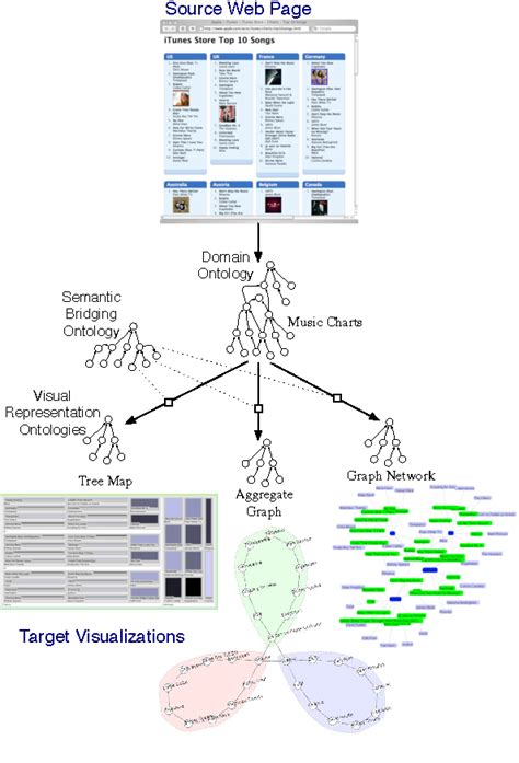 figure 1 from eurographics ieee vgtc symposium on visualization 2008