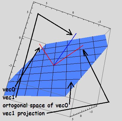 C OpenGL Camera Translate And Rotate On Cameras Local Axis Game Development Stack Exchange