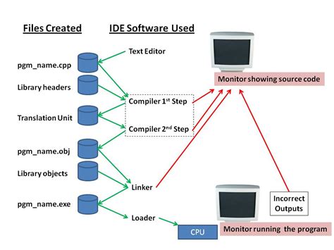 A Comprehensive Guide To Integrated Development Environments Ides Ba