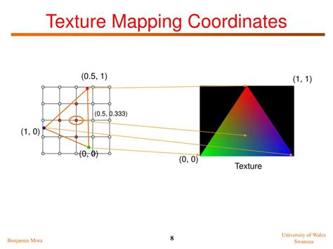 Ppt Computer Graphics 2 Lecture 7 Texture Mapping Powerpoint Presentation Id4771088