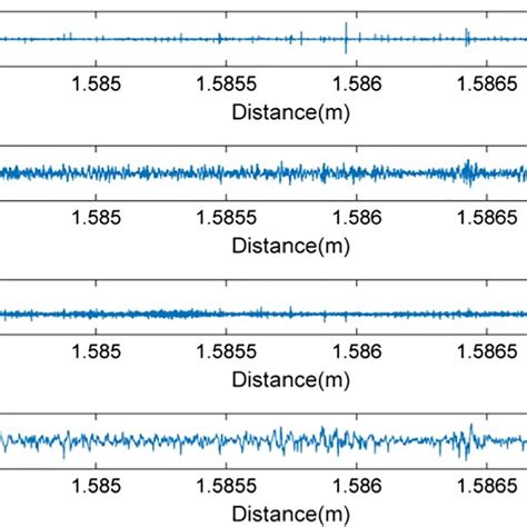 The Vertical Track Irregularity Identification Model Based On Download Scientific Diagram