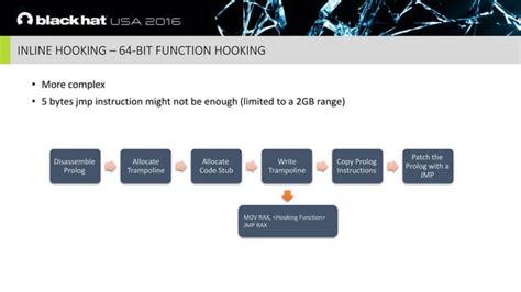 Piratng Avs To Bypass Exploit Mitigation Ppt