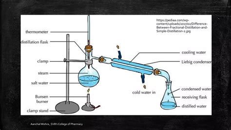 Organic Chemistry Binary Mixture Separation Pptx Organic Chemistry Binary Mixture Separation Pptx