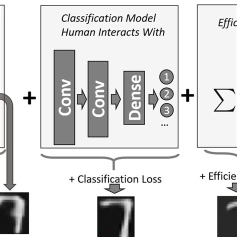 Human To Ai H2ai Model With Its Components And Regularizers Download Scientific Diagram