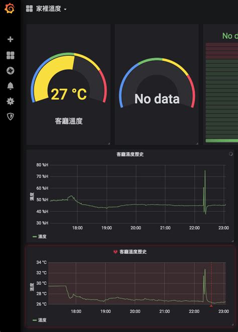 Day 25 資料應用 It 邦幫忙 一起幫忙解決難題，拯救 It 人的一天
