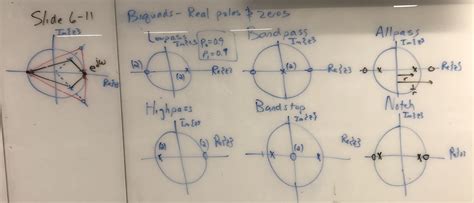 Lecture 6 Infinite Impulse Response Filters