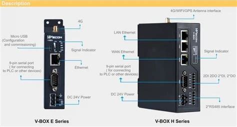 Wecon Iot Based Vbox At Rs 12500 Month Iot Gateway In Meerut Id 2850953042448