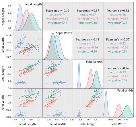 Graph Templates For All Types Of Graphs Origin Scientific Graphing