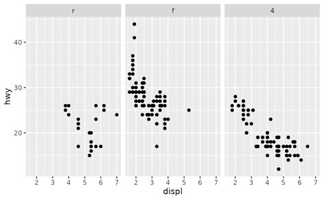 faq reordering ggplot2