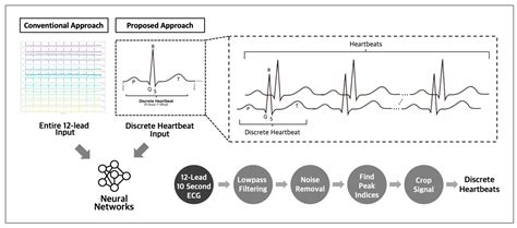 Diagnostics Free Full Text Predicting Future Incidences Of Cardiac