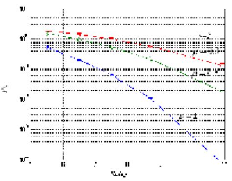 Degradation In Fhmfsk Performance Due To Worst Download Scientific Diagram
