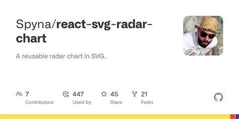GitHub Spyna React Svg Radar Chart A Reusable Radar Chart In SVG