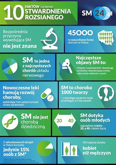 Stwardnienie Rozsiane Objawy Przyczyny Badania Leczenie Rokowania