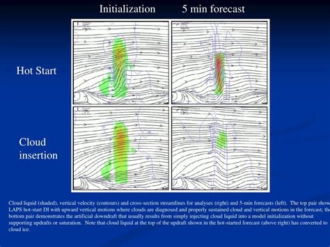 ppt local analysis and prediction system laps powerpoint