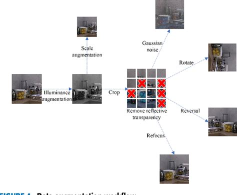 Figure 4 From Decoupled And Reparameterized Compound Attention Based