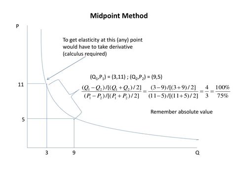 Ppt Elasticity Powerpoint Presentation Free Download Id1839017 Ppt Elasticity Powerpoint Presentation Free Download Id1839017