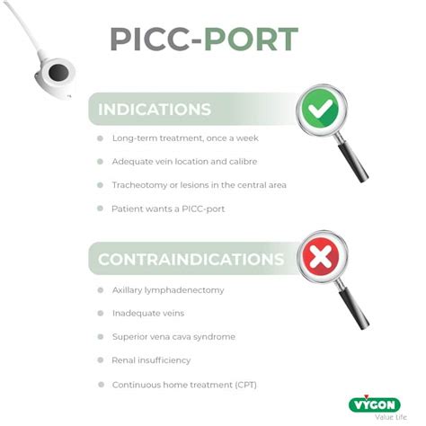 What Are The Advantages Of Picc Port Campus Vygon Uk