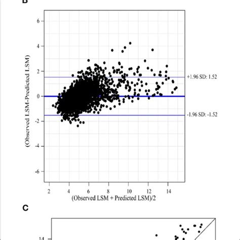 Figure E Flow Chart For Participants Download Scientific Diagram