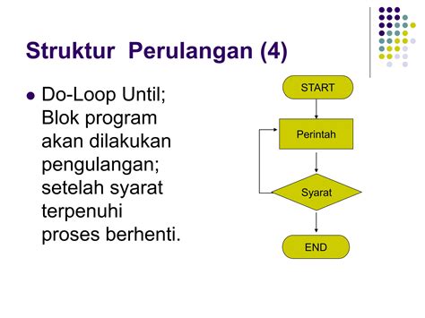 01 Dasar Dasar Algoritma Pemrograman Menggunakan Visual Basic Ppt