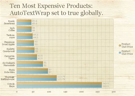 Telerik Web Forms Chart Obsolete Features Automatic Text Wrapping Telerik Ui For Aspnet Ajax