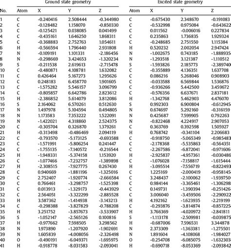Molecular System 29 Cartesian Coordinates Of The Optimized Molecular Download Scientific