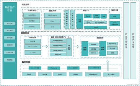 资产管理系统技术架构设计与实现资产系统 技术栈 Csdn博客