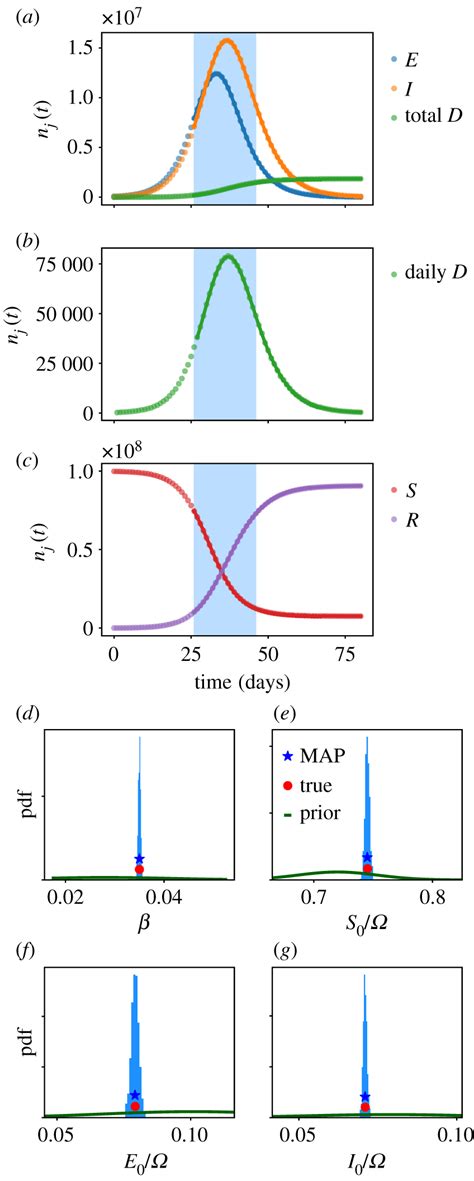 Ac Synthetic Stochastic Trajectory Points And Inferred Map Download Scientific Diagram