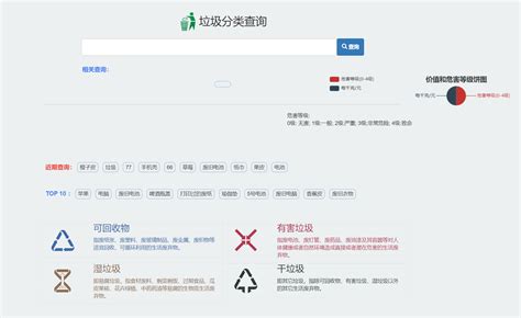 垃圾分类查询管理系统垃圾分类查询系统官网 Csdn博客