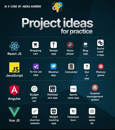 Frontenddevelopment Javascript Reactjs Angular Vuejs