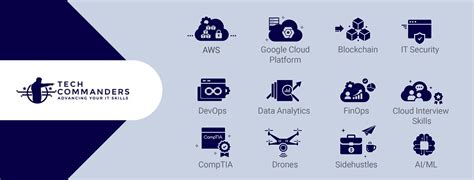 Techcommanders Cloud Group Facebook